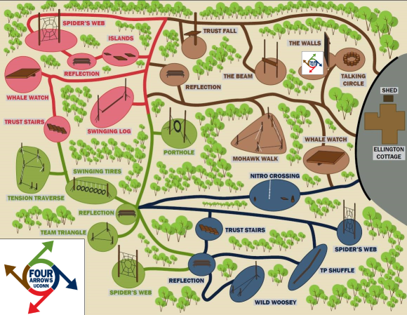 About the Course | Four Arrows